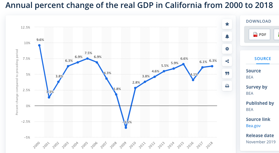 Gov. Newsom’s 2020 Budget, ‘Unprecedented, Historic,’ ‘Once-in-a ...