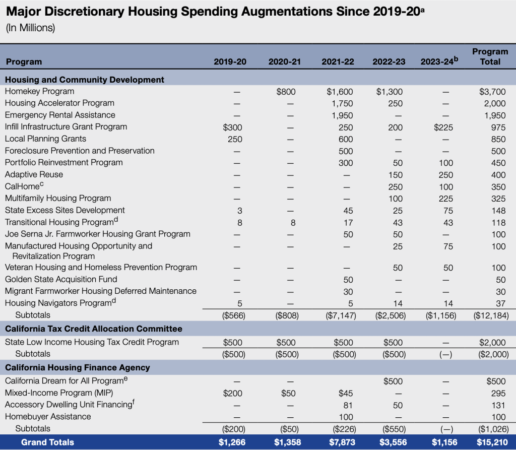 Futile Spending on California’s Homeless Vagrant Population Has Only ...