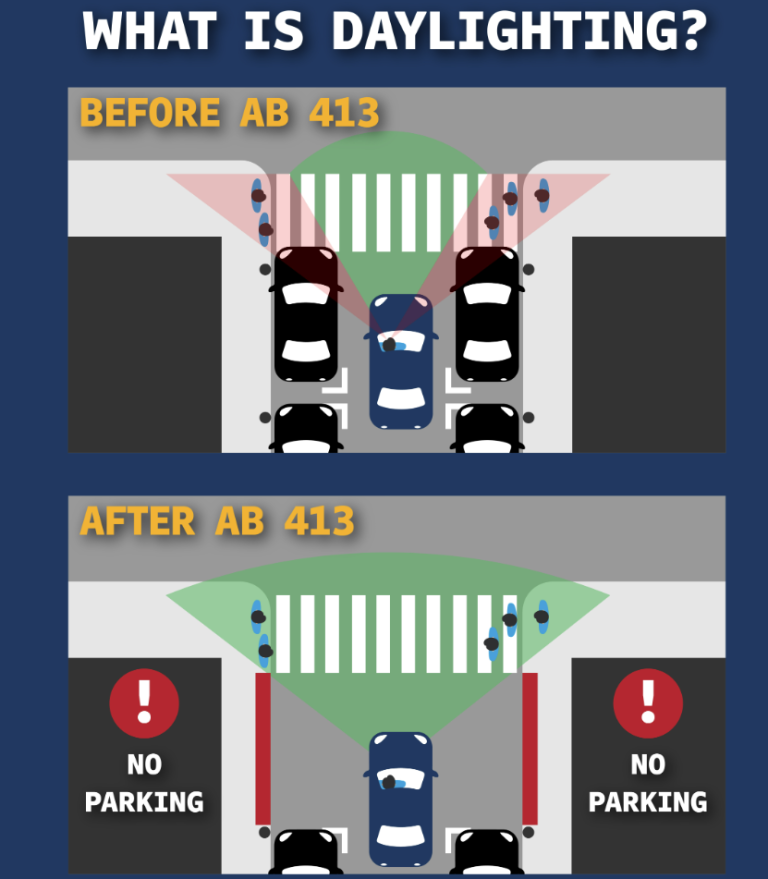 Bill to End Street Parking Within 20 Feet Of Crosswalks Signed Into Law ...
