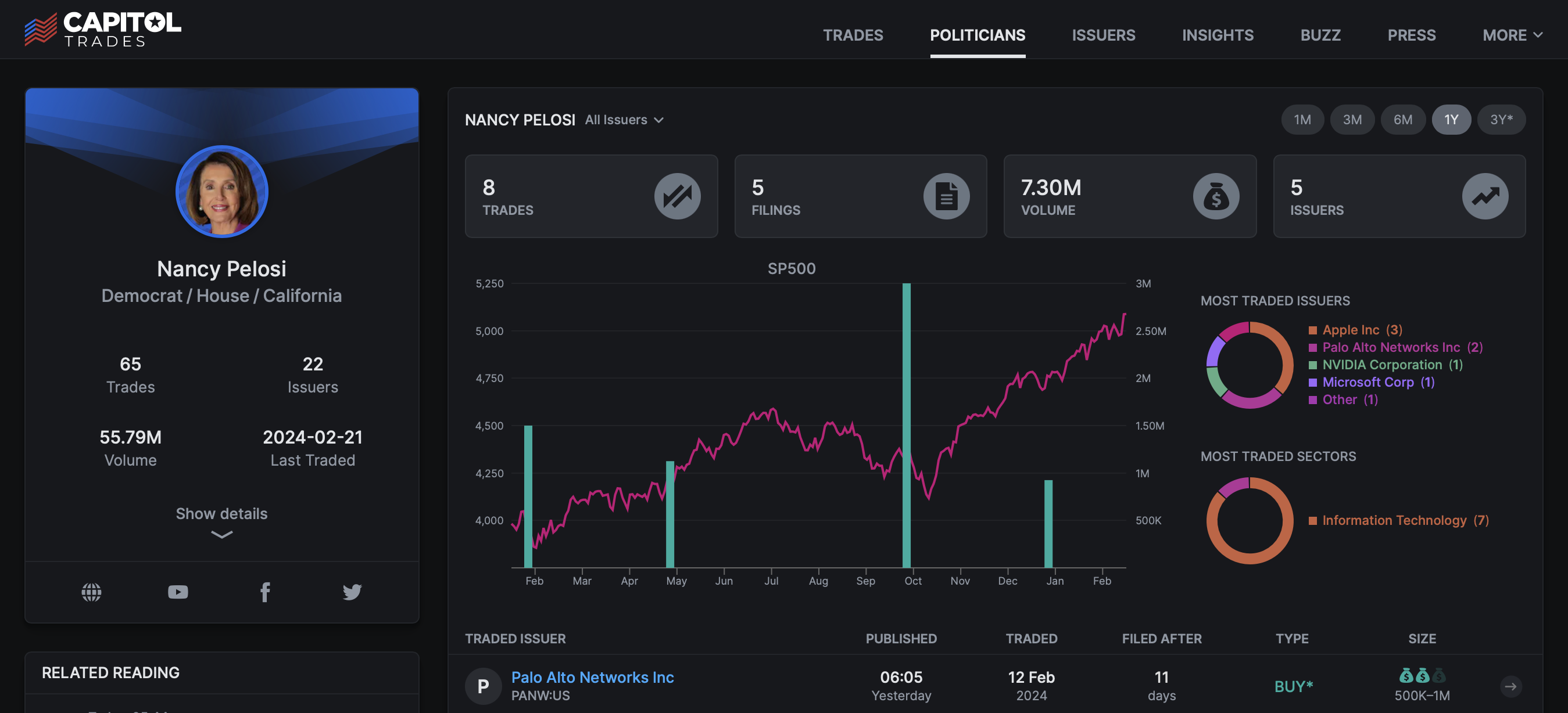 California Congressional Stock Trading: Members Acquire Wealth While ...