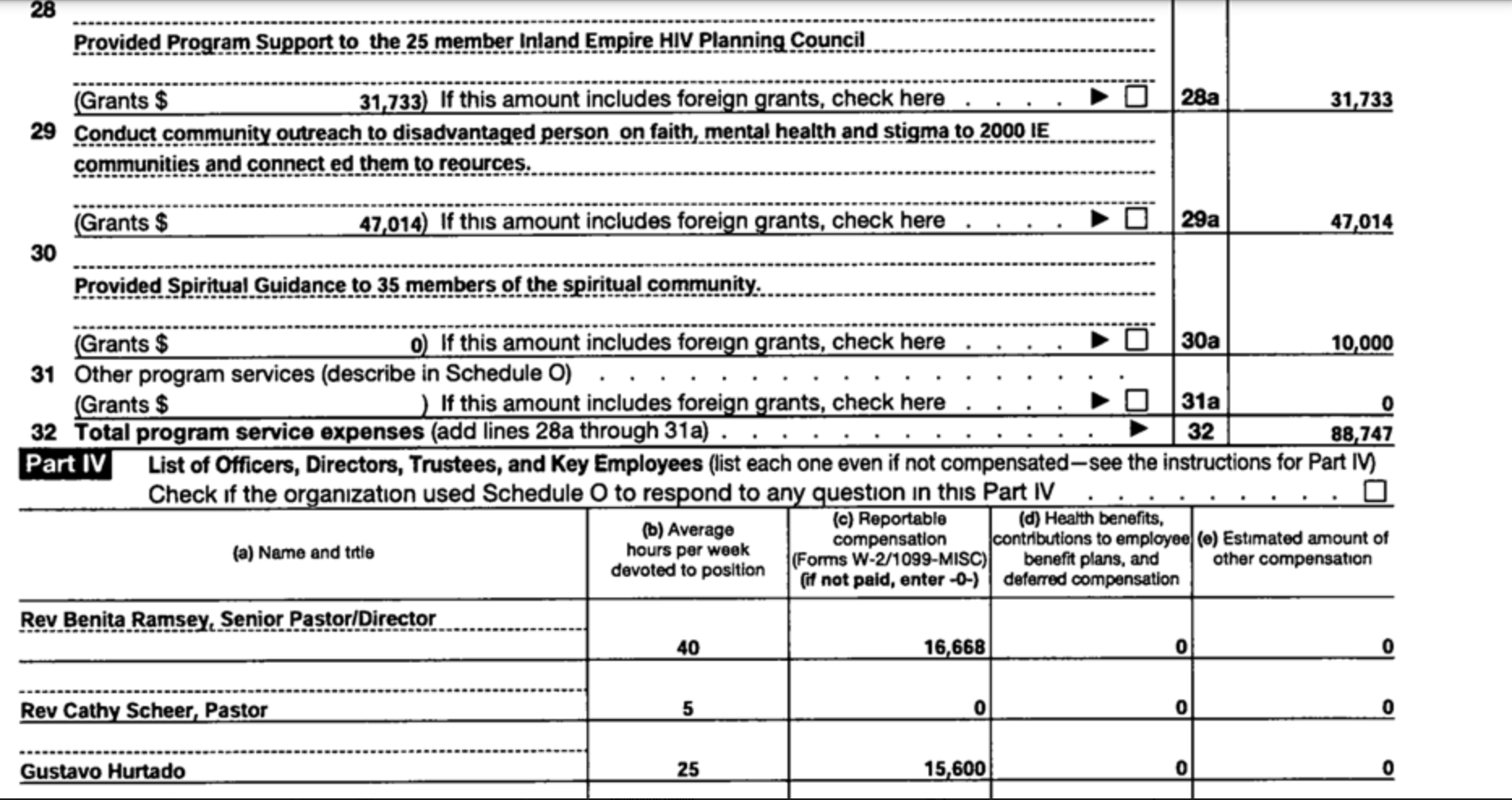 Shady Non-Profits Reap Cash From Riverside County and the CDC ...