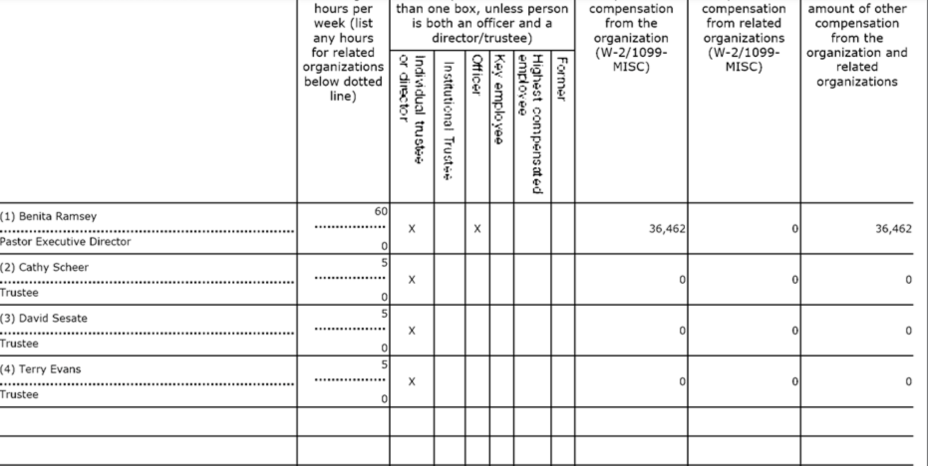 Shady Non-Profits Reap Cash From Riverside County and the CDC ...