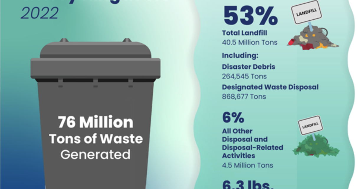 California’s Waste Mis-management Proposal – California Globe