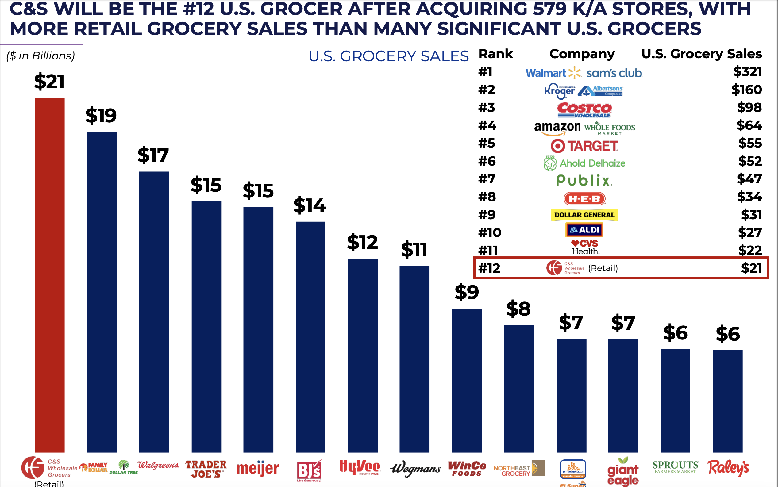 Organized Labor Behind FTC’s Decision to Block Kroger/Albertsons Merger ...