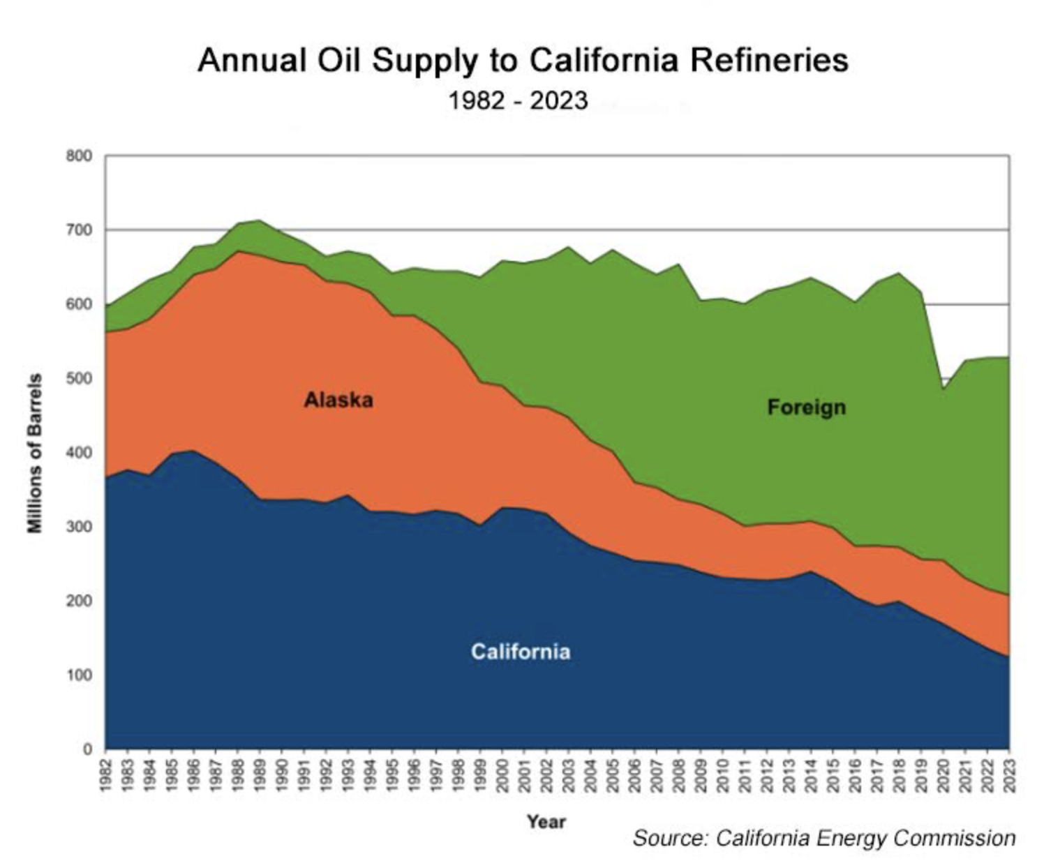 Ringside: An Overview of California’s Energy Economy – California Globe