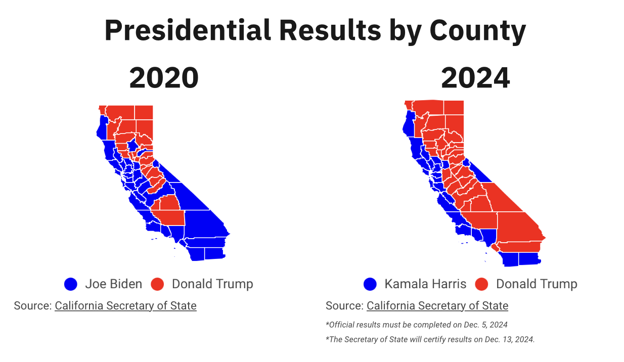 Gov. Newsom’s One-Sided Rivalry With President-Elect Trump – California ...