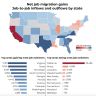 California Exodus: Golden State Tops US Moving Migration Report ...