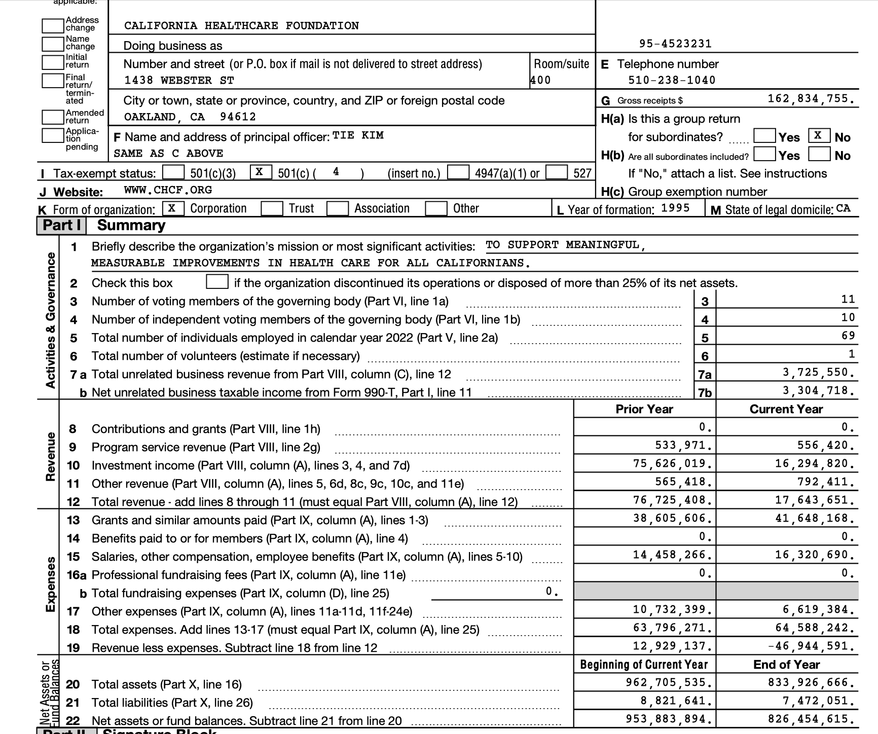 California’s $119 Billion in Fed. Medicaid Spending – More than Florida ...