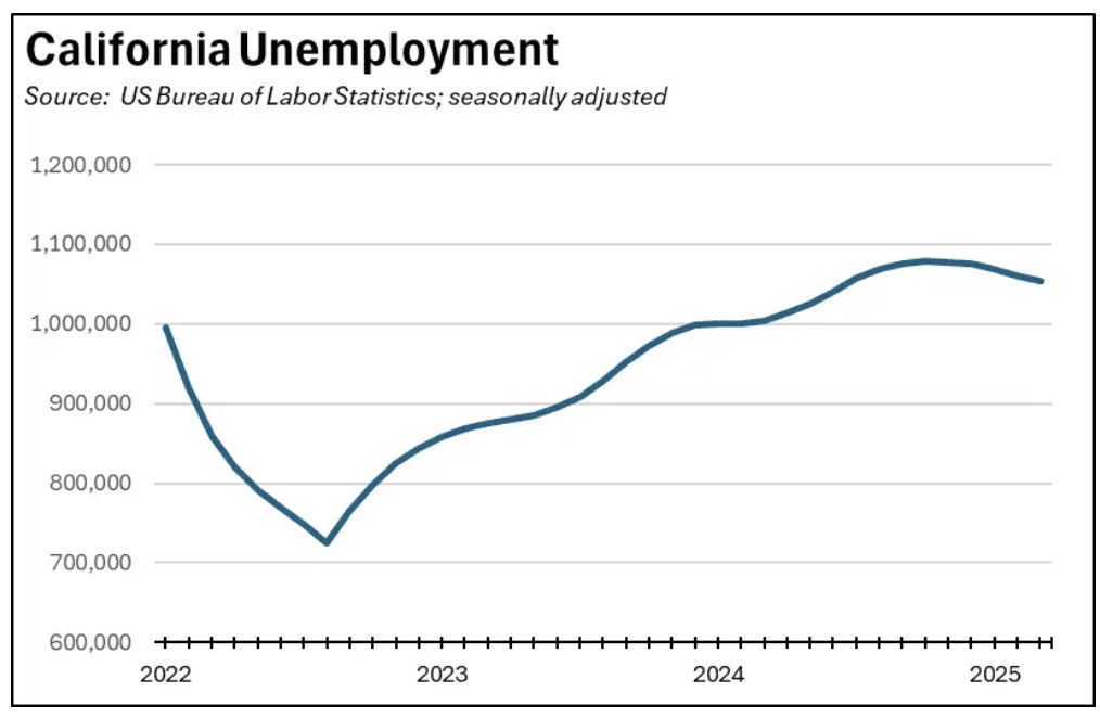 The Amazing Gavin Newsom and CA’s 4th Largest Economy in the World ...