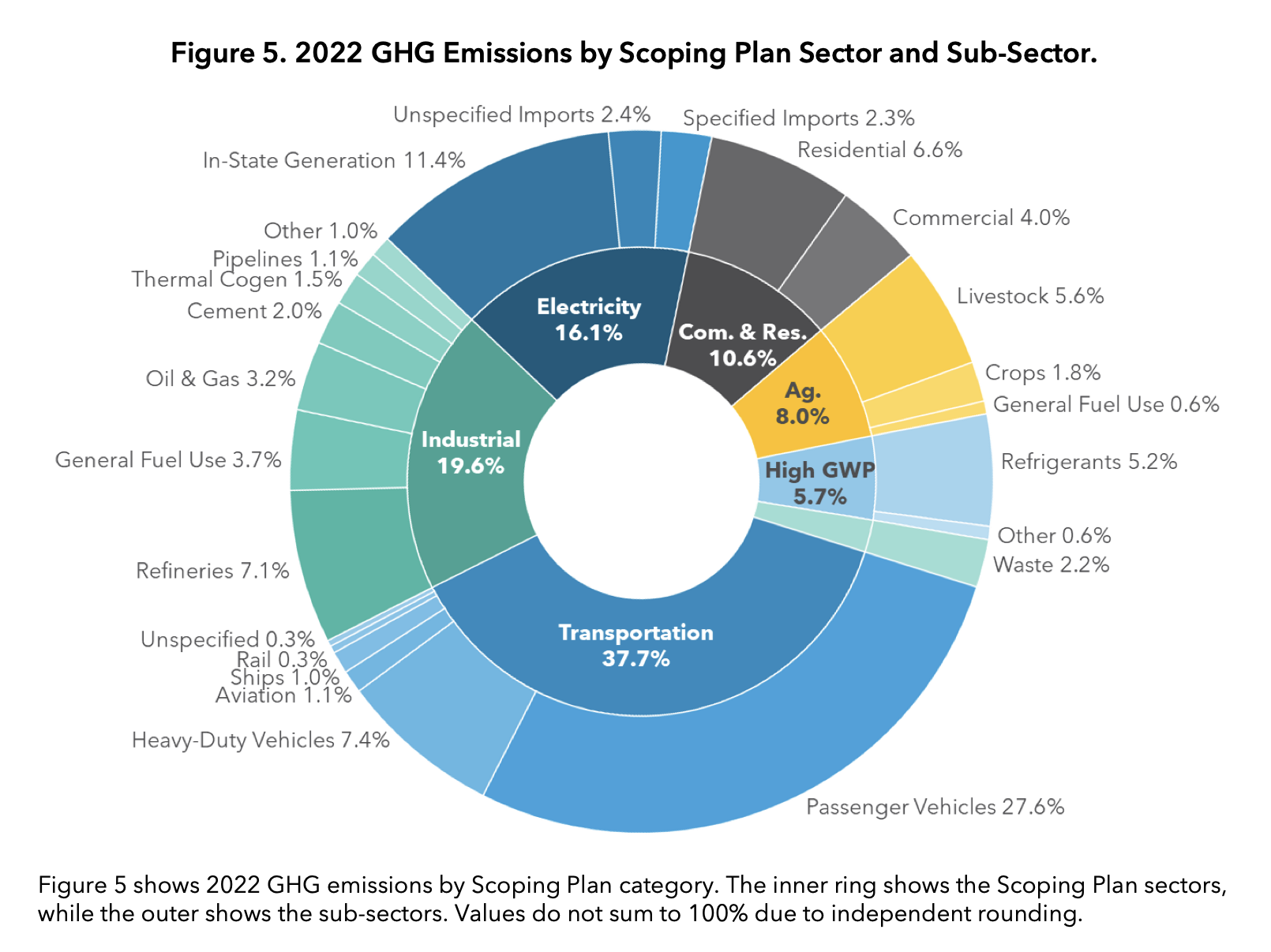 Gov. Newsom’s Climate Grift Spent $33 Billion in Cap-and-Trade to ‘Make ...