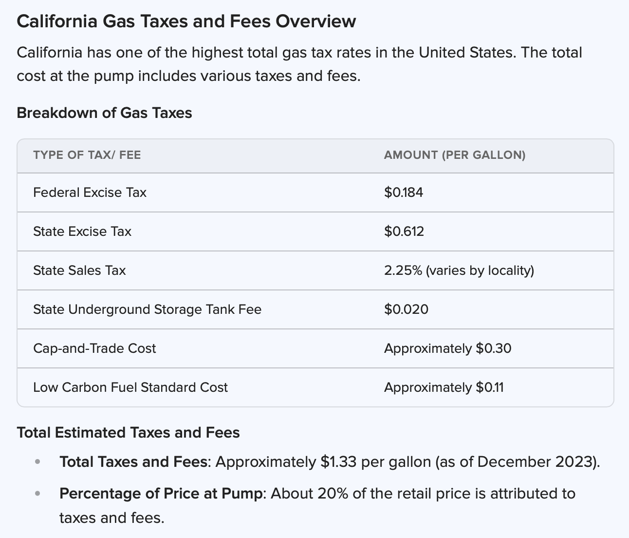 California Gas Prices Remain Highest in the Country: Average is $4.62 ...