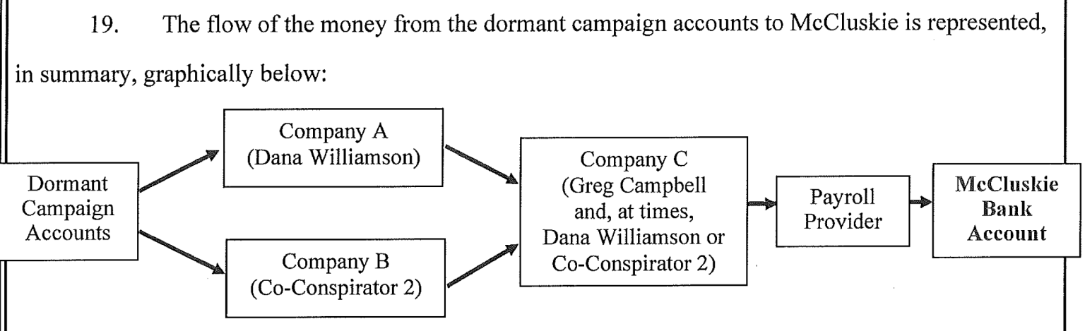 Alexis Podesta Confirmed as Co-Conspirator 2 in Newsom’s Former Chief ...