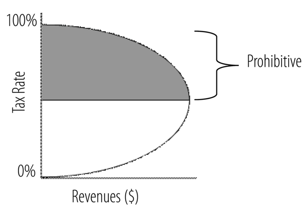 Bye Bye Billionaires: Gavin Newsom’s California Exodus – California Globe